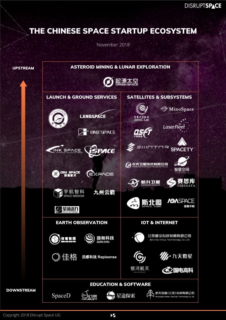 China’s NewSpace: Mapping of its 60+ Start-ups – Lifeboat News: The Blog