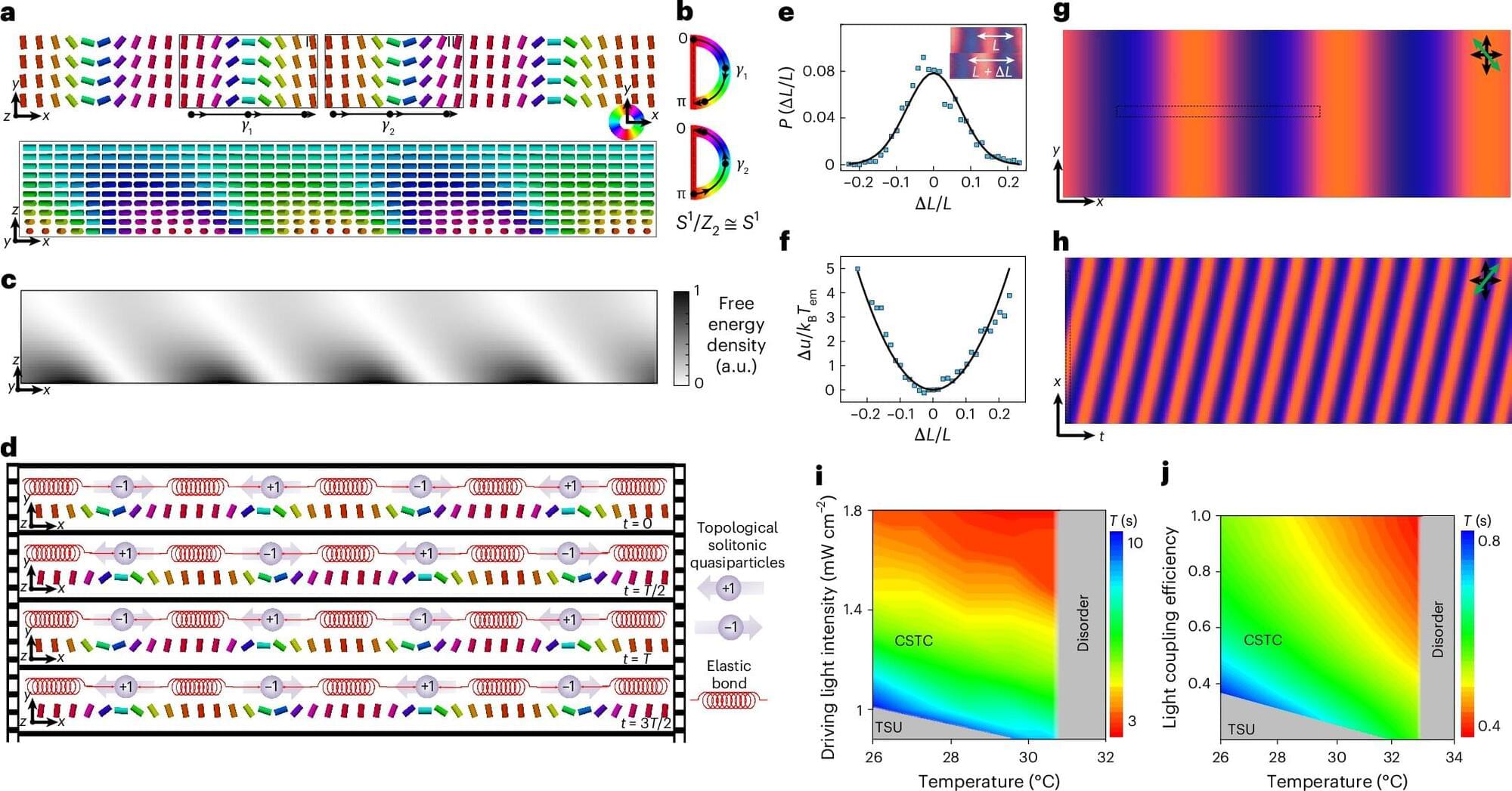 Physicists create a new kind of time crystal that humans can actually ...