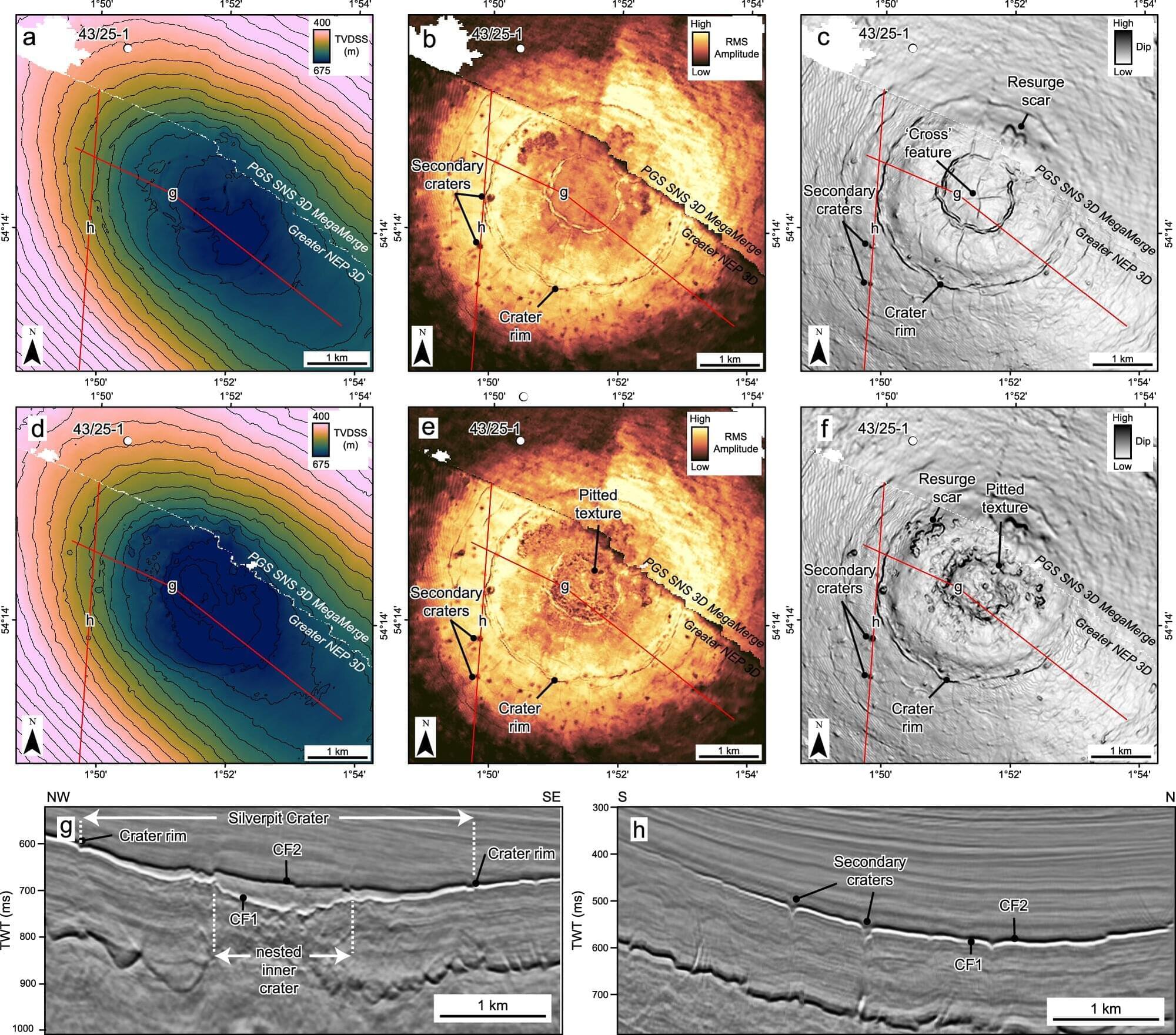 Scientists find proof that an asteroid hit the North Sea more than 43 ...