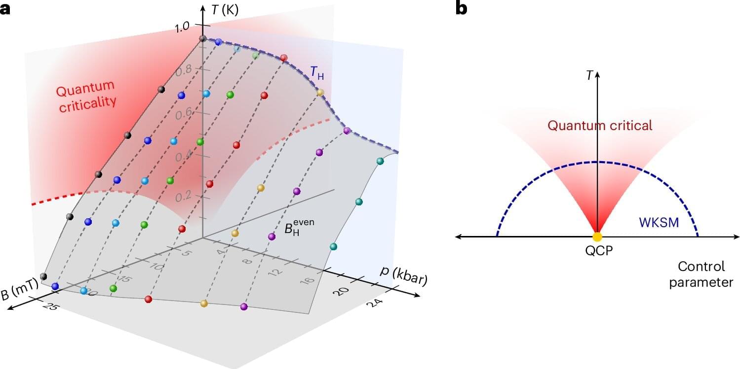 Scientists uncover new quantum state that could power future ...